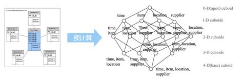 大数据三大数据技术栈发展史 只会一点java 博客园