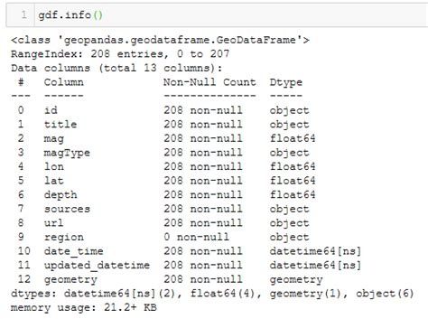 Point In Polygon Analysis Using Python Geopandas By Melissa Rodriguez Analytics Vidhya Medium