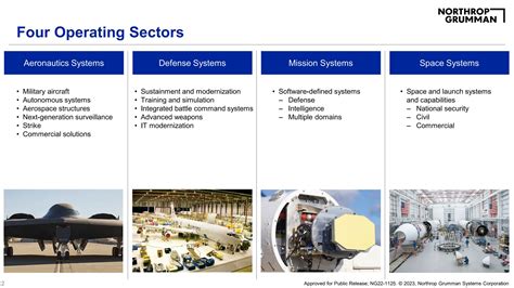 Northrop Grumman Aerospace Structures Overview Pdf