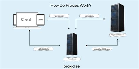What Is A Proxy Server The Ultimate Guide To Proxies