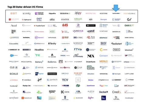 John Sharp On Linkedin Hatcher Is In The Top 20 Of Data Driven Vcs