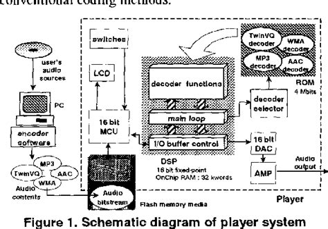Figure 1 From Card Sized Portable Audio Player Using High Quality Audio
