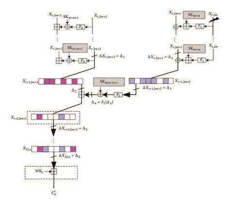 Fault Propagation Paths For The Case Where The Fault Is Induced To Xt 2m Download Scientific
