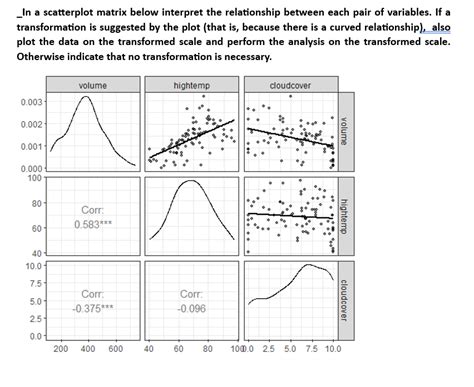 Solved Question Chegg Com