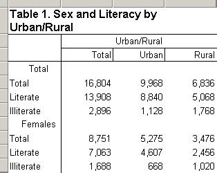 Hiding Rows And Columns In Subgroupings CSPro User S Guide