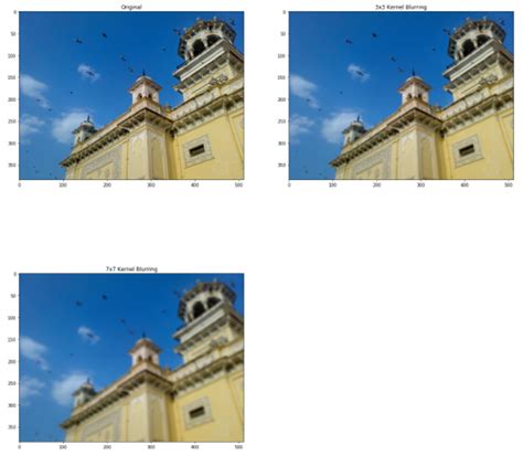 Procesamiento de imágenes OpenCV Procesamiento de imágenes con OpenCV Datapeaker