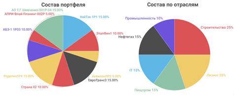 Облигационный портфель с ежемесячными выплатами ВДО Conomy Ru Дзен