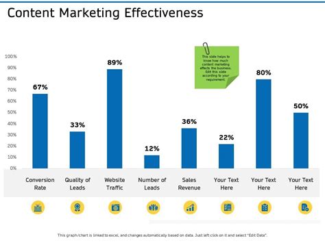 Content Marketing Effectiveness Ppt Infographic Template Tips Presentation Graphics