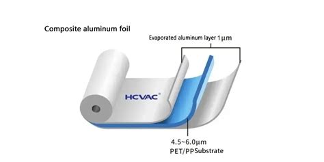 Composite Current Collector Lithium Battery Upgrade Technology