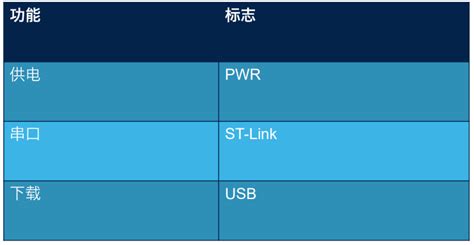 stm32mp1开发板连线与启动方式 icspec 芯片规格书搜索工具