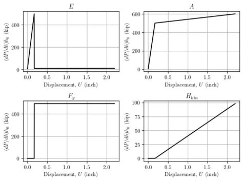 Minimal DDM Examples OpenSees Digital