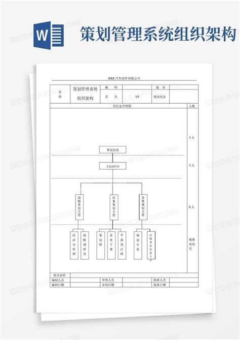 策划管理系统组织架构 Word模板下载 编号qjzjrbed 熊猫办公