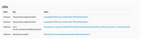 Update Multiple Download Links In Admin View · Issue 464 · Geobtaa Geoportal · Github