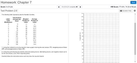 Solved Homework Chapter 7 Save Score 0 Of 4 Pts 12 Of 24