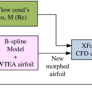 Optimization Logic Schematic Download Scientific Diagram
