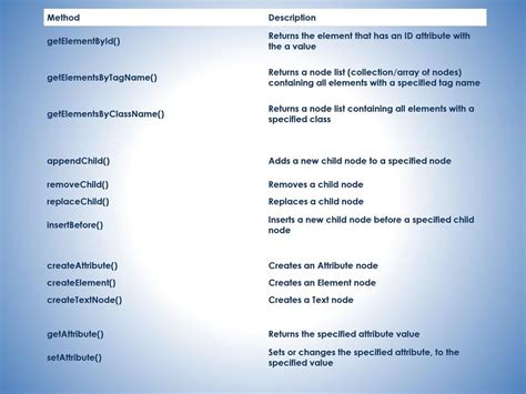 the dom ppt download