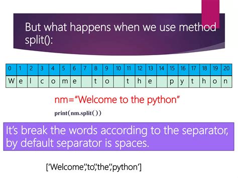 String In Python Use Of Split Method Ppt