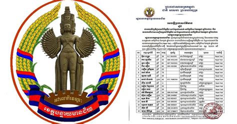 រដ្ឋបាលខេត្តបន្ទាយមានជ័យ បន្តរកឃើញអ្នកវិជ្ជមានកូវីដ១៩ ចំនួន៦១នាក់បន្ថែមទៀត