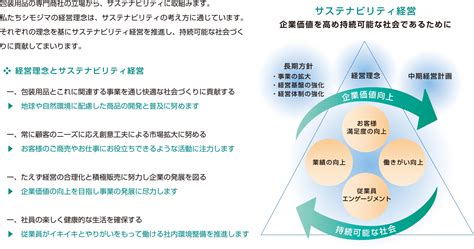 サステナビリティ 株式会社シモジマ 包装紙、紙袋、店舗用品、文房具の専門商社