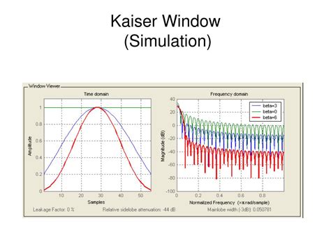 Ppt Compare Ideal Interpolation Filter And Interpolation By Lse Fir Filter 2 Powerpoint
