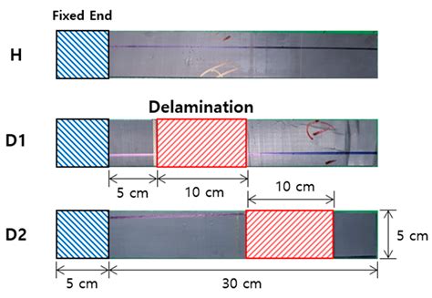 Delamination Detection Framework For The Imbalanced Dataset In Laminated Composite Using