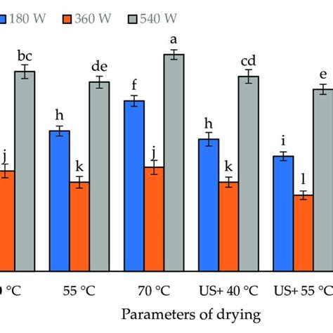 Effects Of Us Pretreatment Mw Power And Air Temperature During Drying