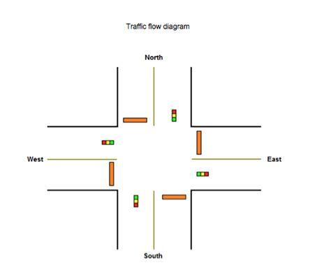 4 Way Traffic Light Verilog Code Rsslasopa