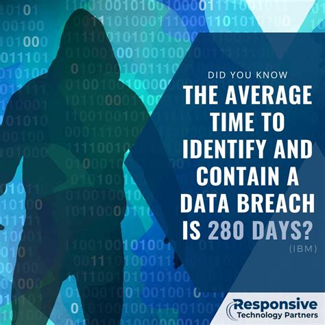 Responsive Technology Partners On Linkedin Cybersecurity Hackers Databreach