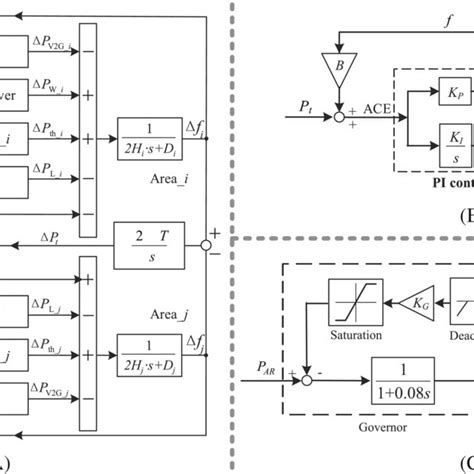 the diagram of the optimization algorithm pso particle swarm