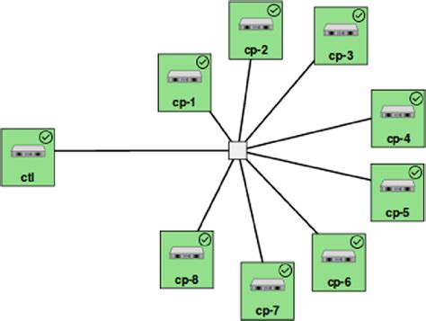 Controller Node And Compute Nodes Used To Install Openstack Mitaka