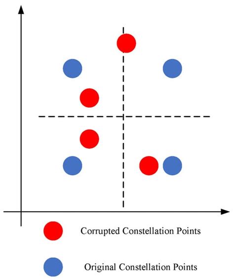 Covert Surveillance Video Transmission With Qam Constellations Modulation