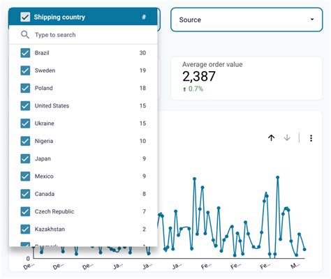 How You Can Export Shopify Data Coupler Io Blog