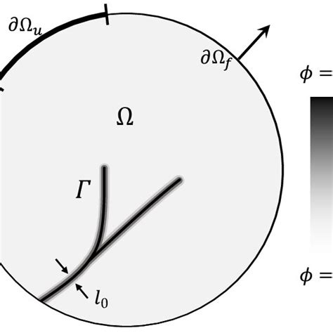 Schematic Of Phase Field For Solid Body With Diffused Crack Download Scientific Diagram