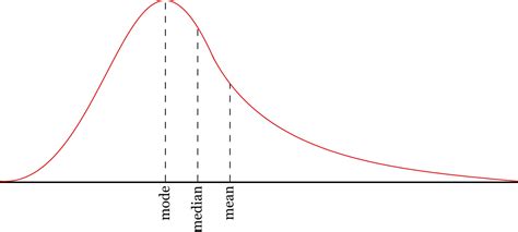 Mean In A Graph