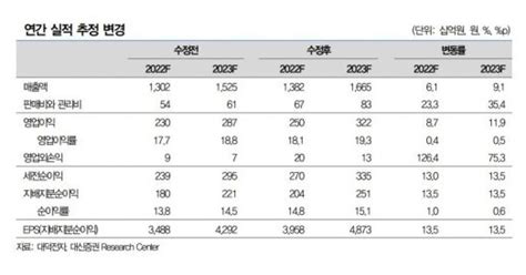 클릭 E종목 대덕전자 투자는 실적의 호조로 증명