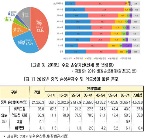 전체 입원환자 평균재원일수 8일