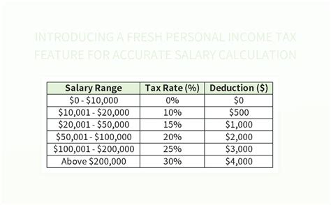 Introducing A Fresh Personal Income Tax Feature For Accurate Salary Calculation Excel Template