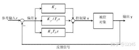 Fpgaveriloghdlxilinx 基于fpga的pid控制算法实现 知乎