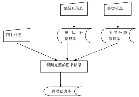 基于C 的图书管理系统的设计与开发十九 甜甜的小可爱ha 博客园