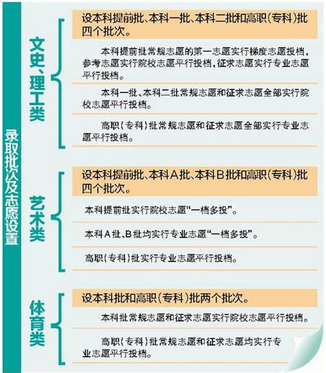 2017年高考志願6月27日起填報 不同批次填報時間不同 每日頭條