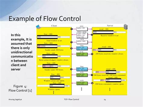 tcp protocol flow control pptx internet computing