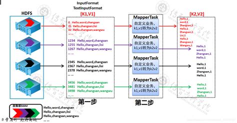 Mapreduce工作流程详解mapreduce工作流程简单解释 Csdn博客