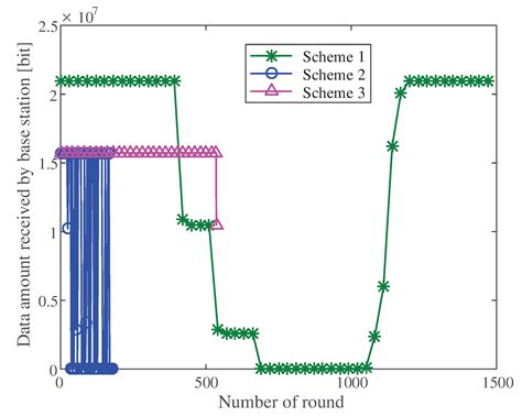 A Distributed Image Compression Scheme For Energy Harvesting Wireless Multimedia Sensor Networks