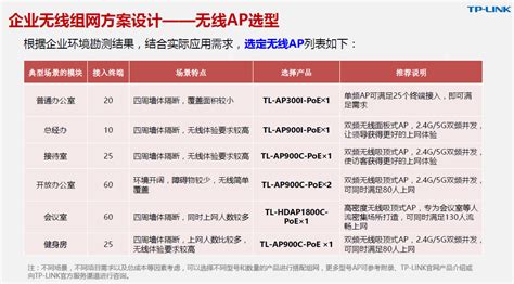 中小型企业无线组网方案设计与工程实施 Tp Link 服务支持 中小型企业无线组网方案设计与工程实施 Tp Link 服务支持