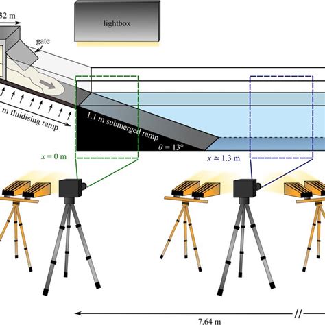 Classification Of Particles Based On Their Fluidization Behavior By Download Scientific Diagram
