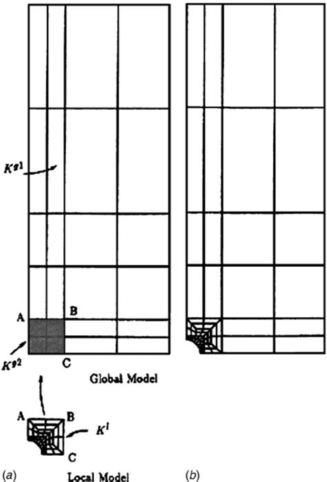 A Global Local Analysis Of A Sheet Involving Two Distinct Finite Download Scientific