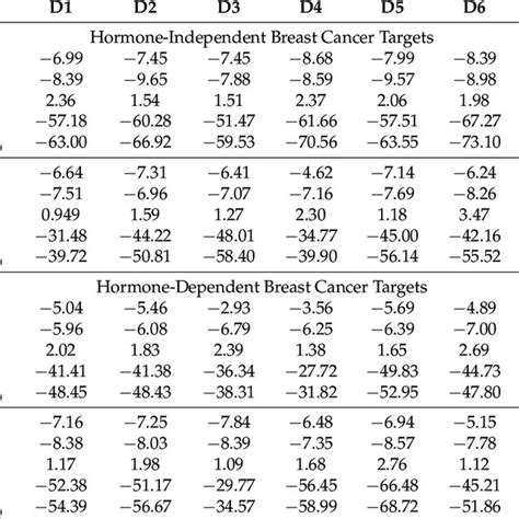 Optimization Of Docking Algorithm Download Scientific Diagram