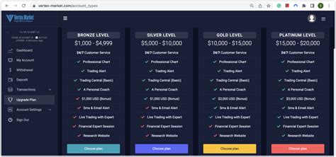 Vertex Market Review 5 Reasons To Avoid Vertex