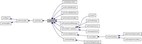 Wxwidgets Wxpanel Class Reference