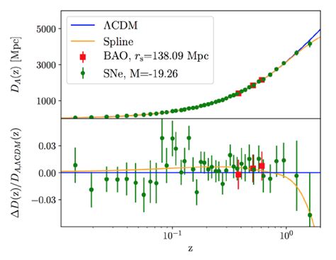 116 Parallax Cepheid Variables Supernovae And Distance Measurement